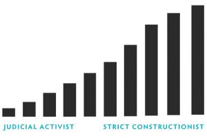 Judge Voter Guide | Your judicial recommendations for California county ...